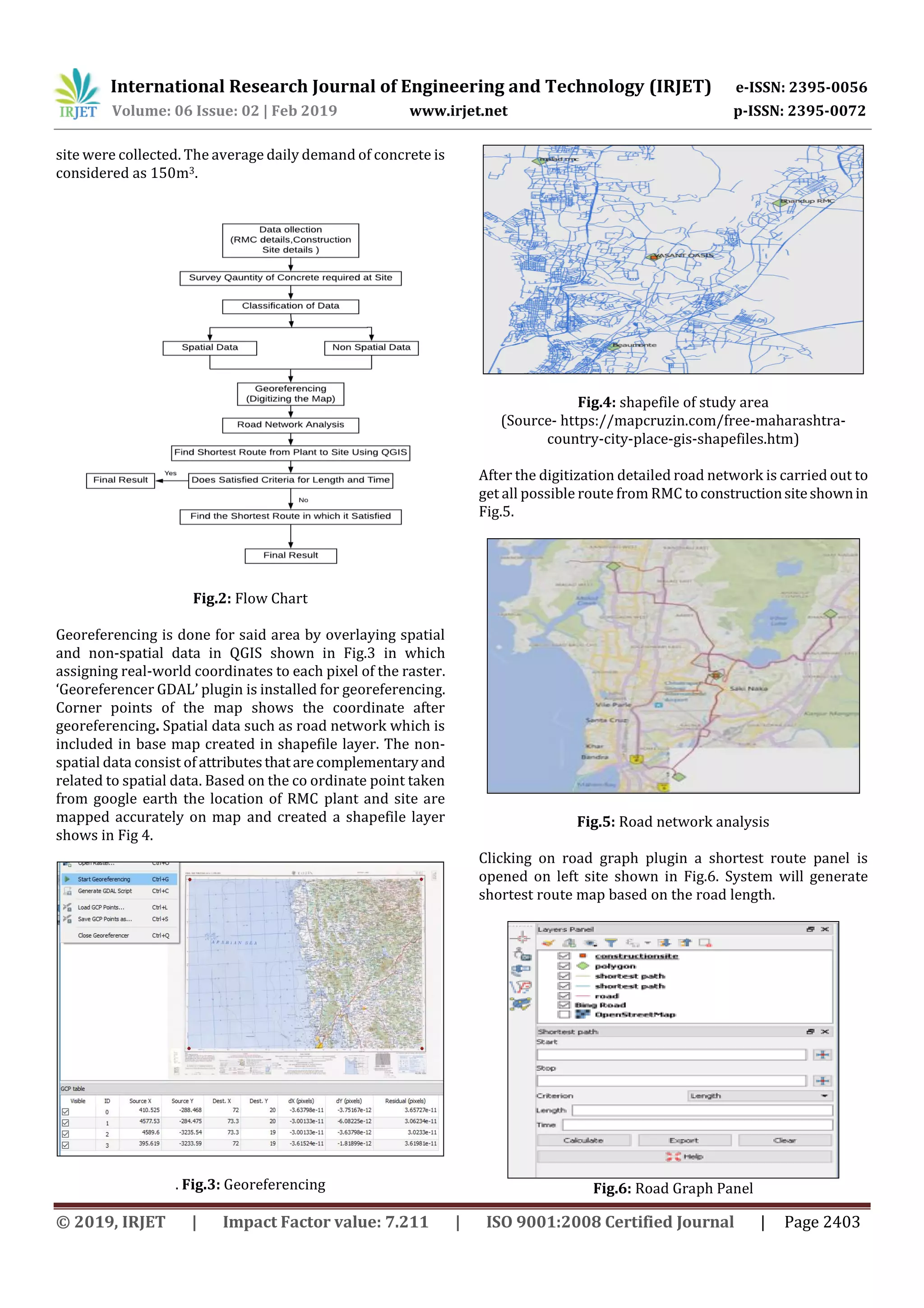 IRJET- Best Feasible Transportation Route Analysis for Delivering Ready ...