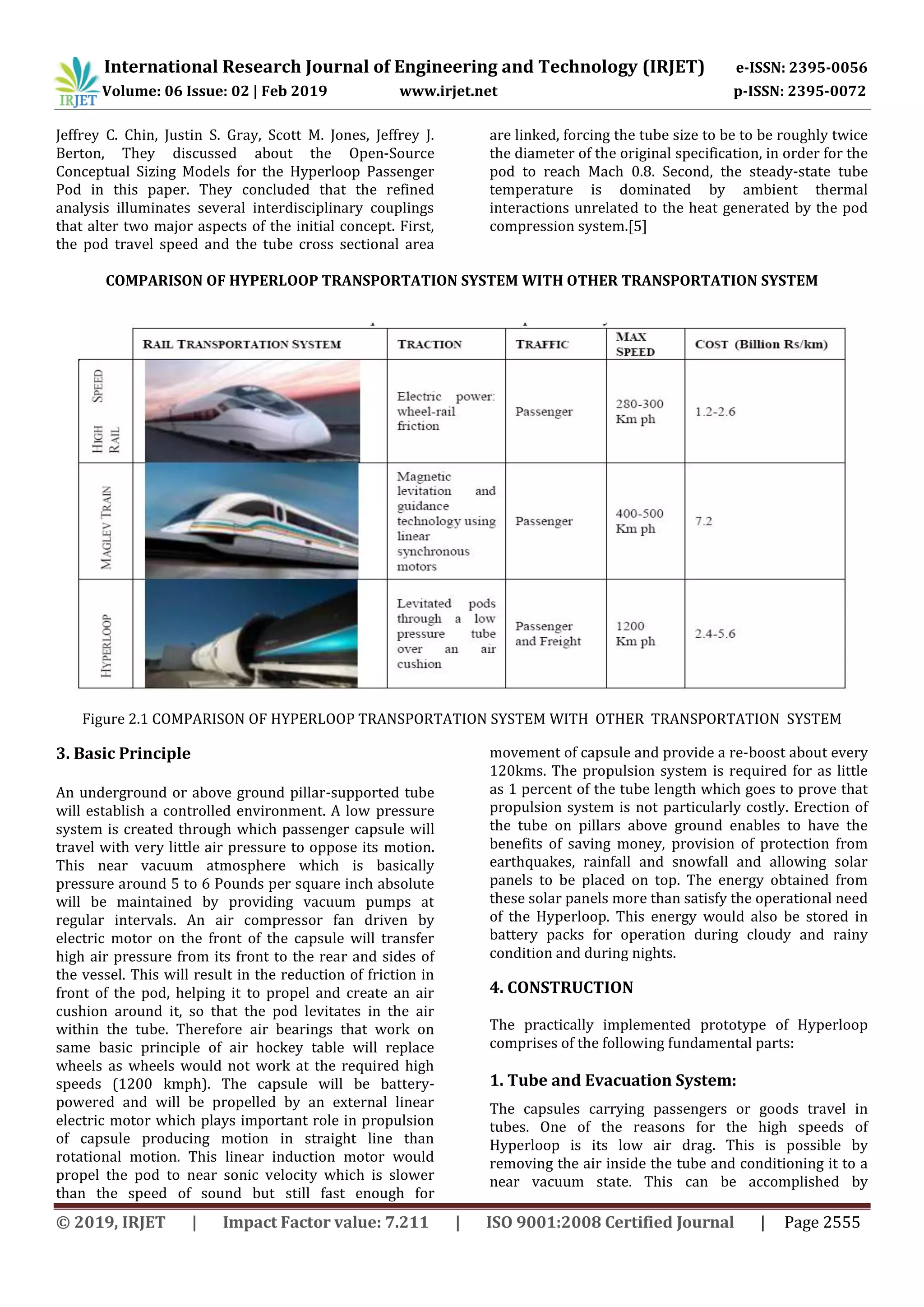 IRJET- Hyperloop Transportation System | PDF
