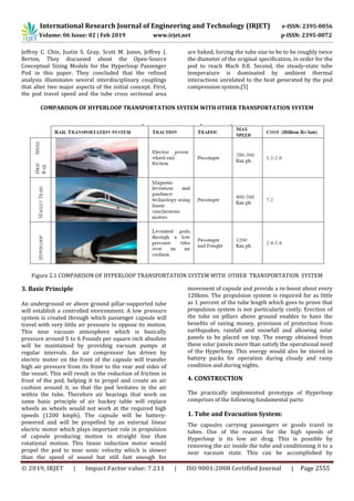 IRJET- Hyperloop Transportation System | PDF