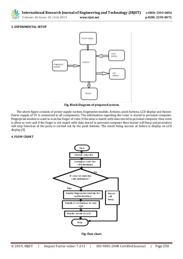 Irjet Biometric Voting Machine Using Aadhar Authentication