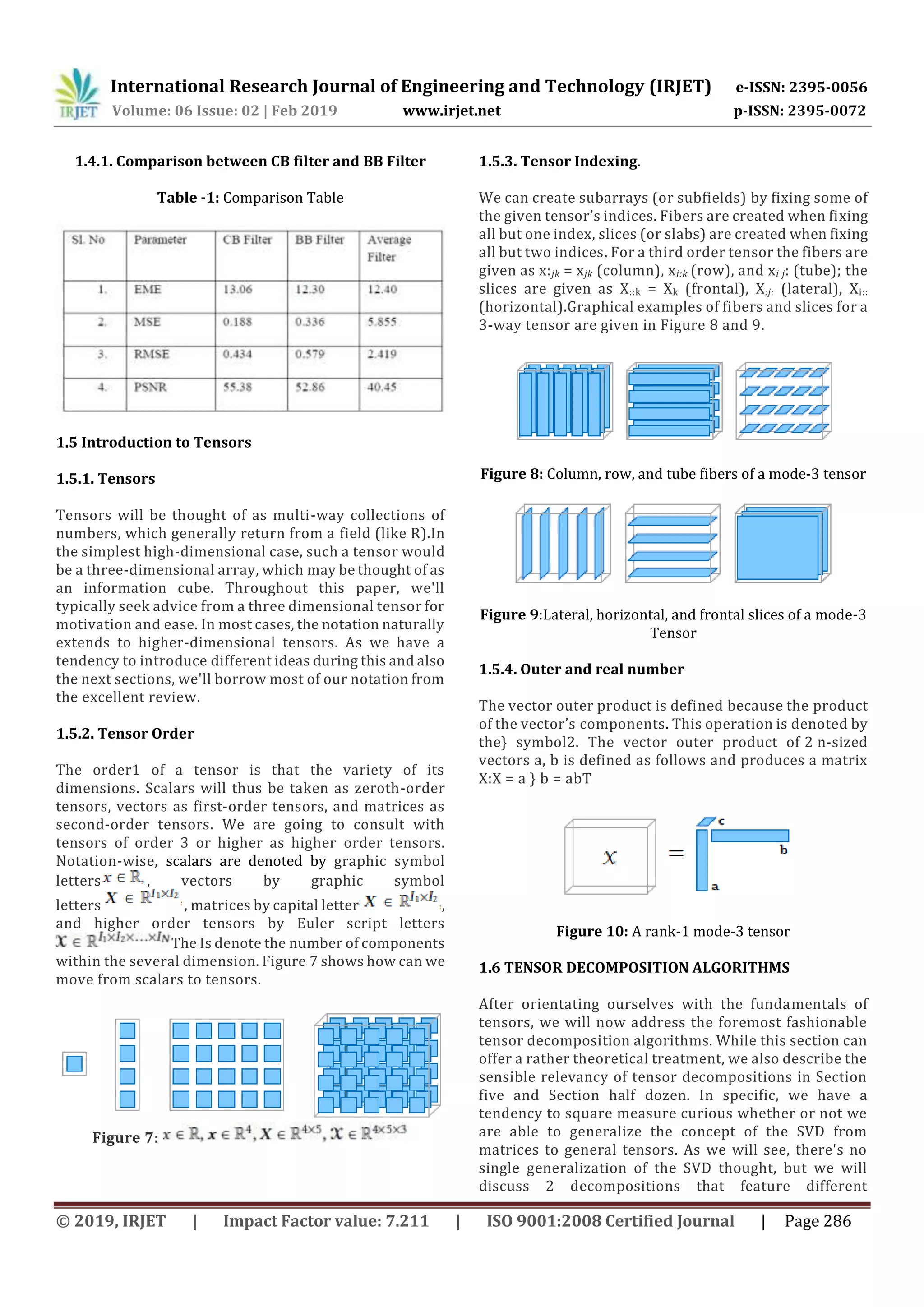 IRJET- Survey on Image Denoising Algorithms | PDF