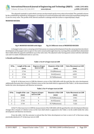 IRJET- Kinematic Structure and Reenactment of an Adaptable Valve Lift ...