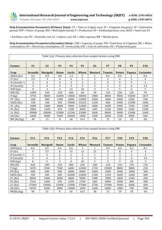 IRJET- Drip Irrigation: A Solution to Reduce Impact of Industrial Effluent Contaminated Chambal ...