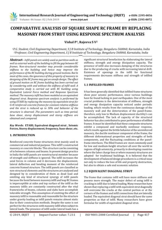 IRJET- Comparative Analysis of Square Shape RC Frame by Replacing Masonry from Strut using ...