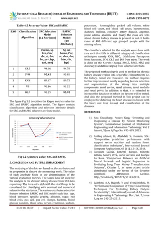 IRJET- Comparison of Feature Selection Methods for Chronic Kidney Data Set using Data Mining ...