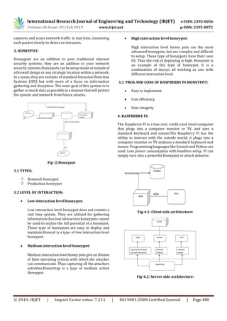 IRJET- Intrusion Detection using Raspberry Pi Honeypot (Snort) for ...