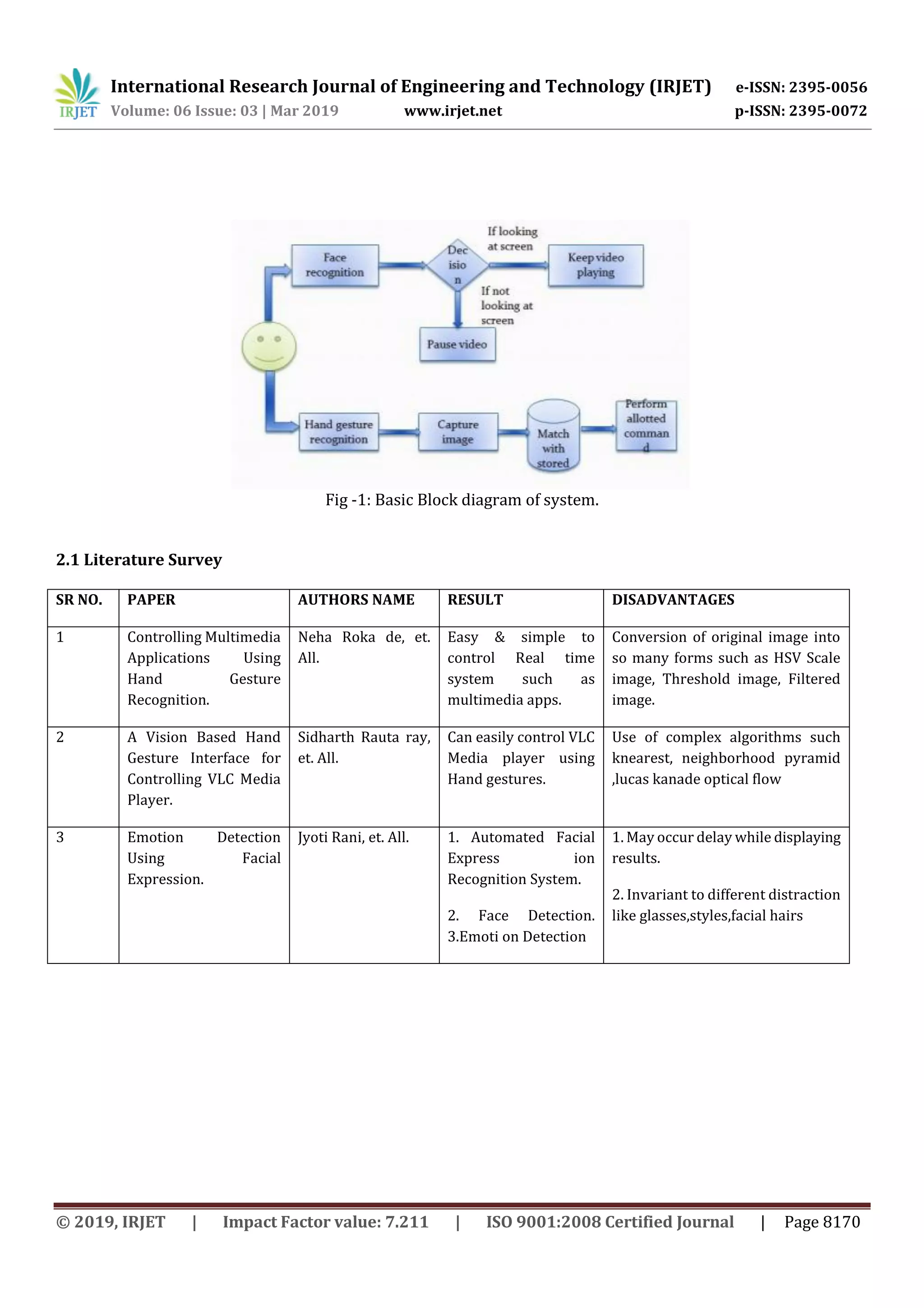 IRJET- Adavnce Media Player | PDF