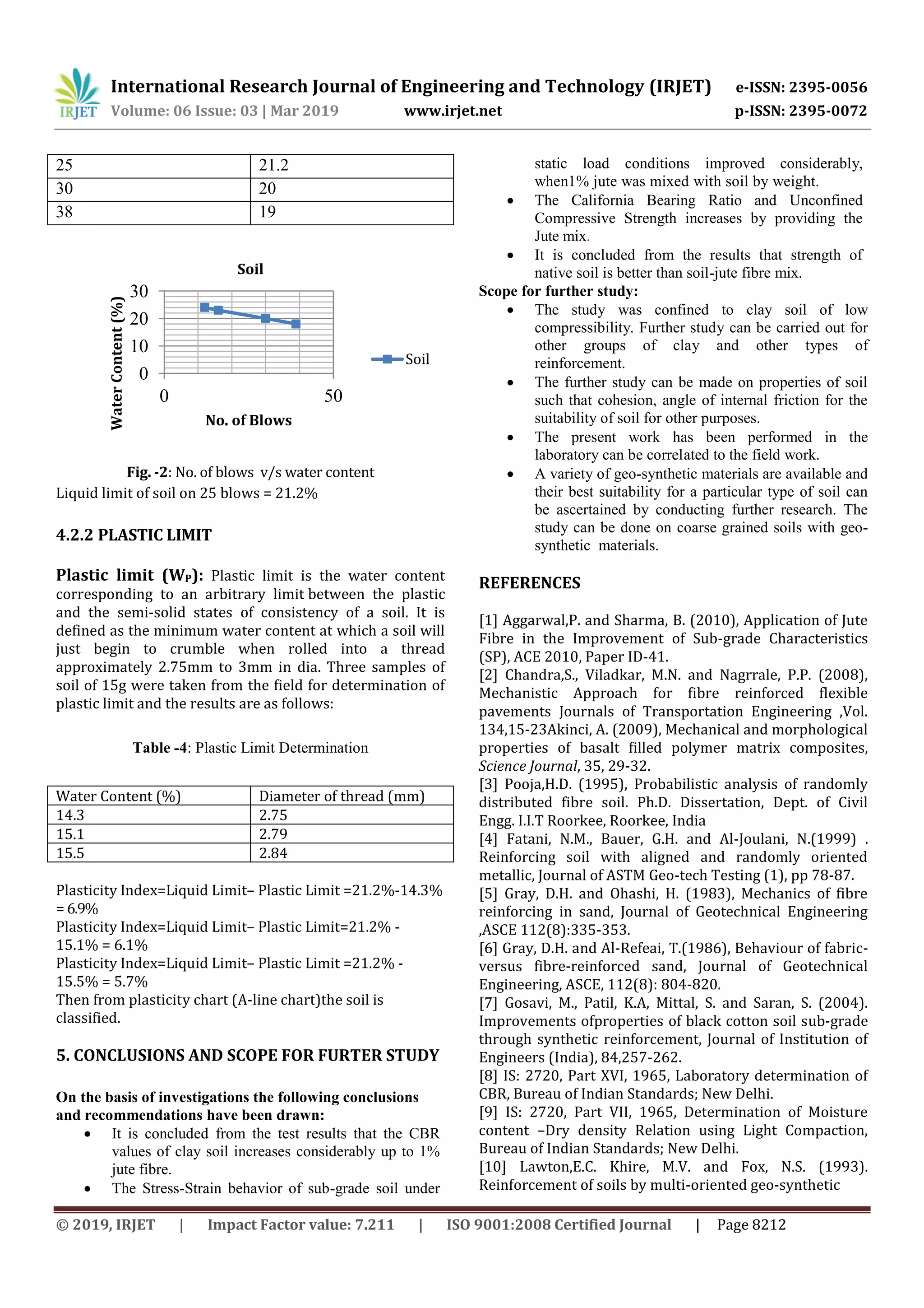 IRJET- Soil Stabilization by using Jute Fibre | PDF