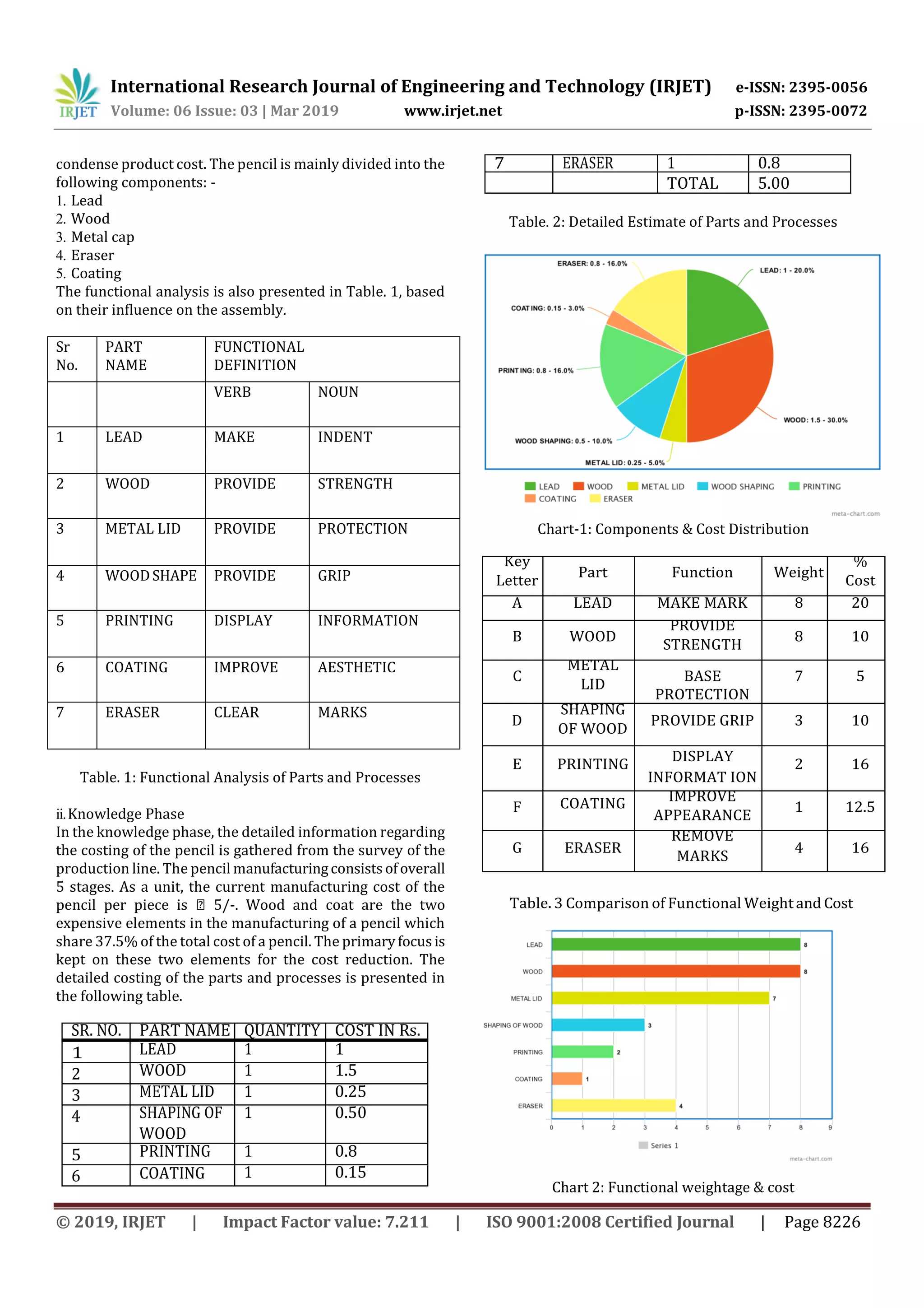 IRJET- Value Analysis for Cost Saving in Mechanical Pencil ...