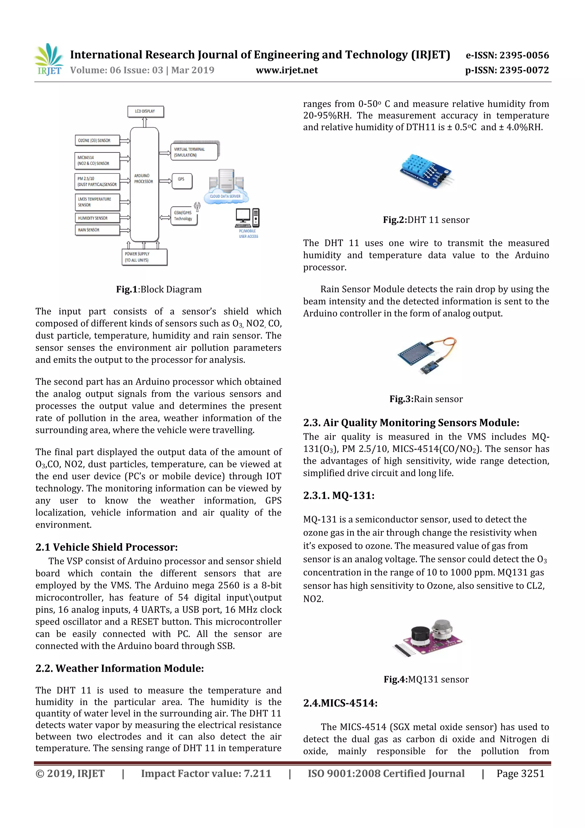 IRJET- Air Quality Monitoring System using Vehicles Based on the IoT | PDF