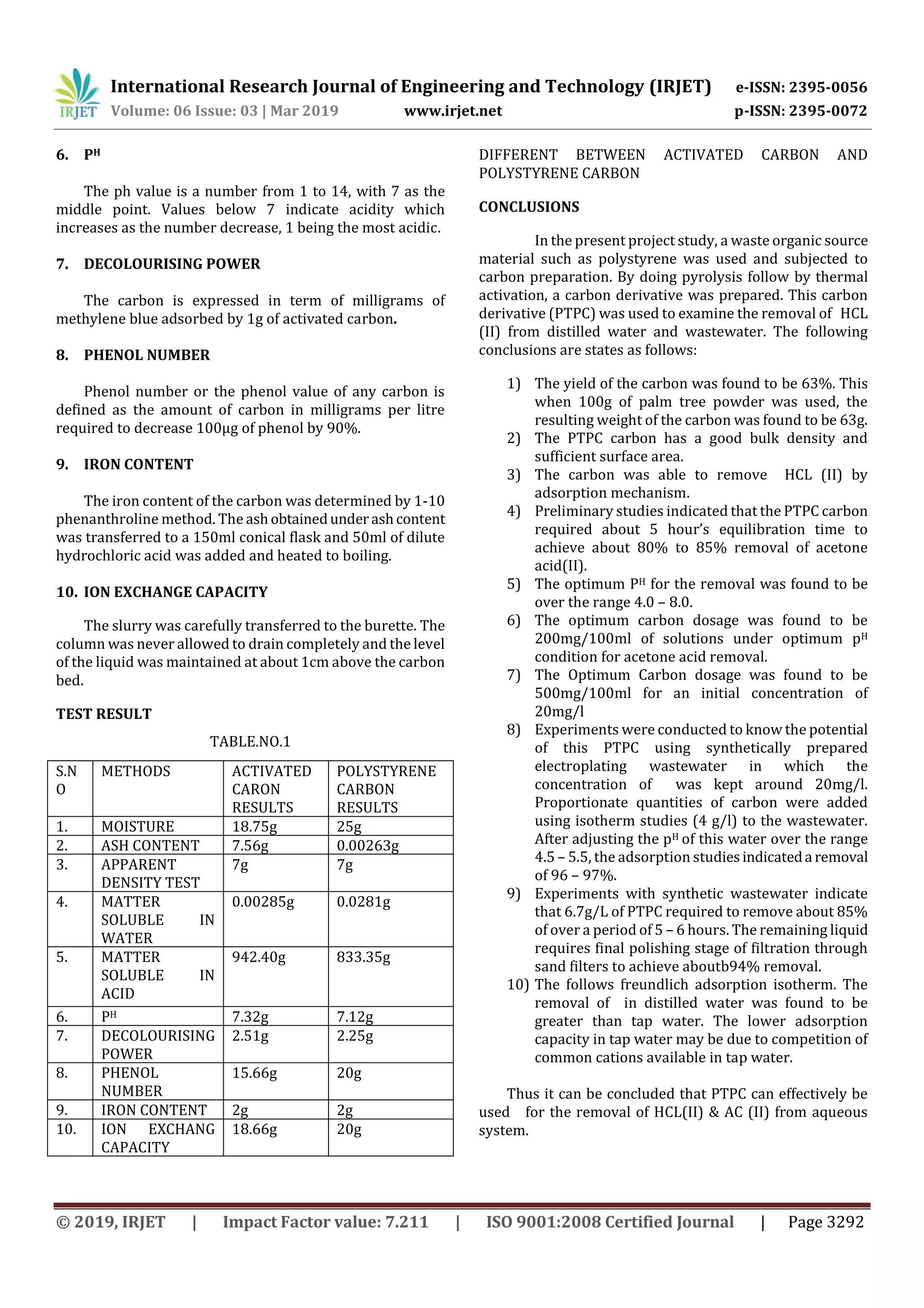 IRJET- Preparation of Activated Carbon from Polystyrene | PDF