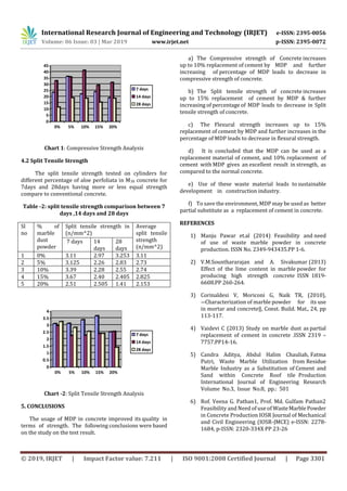 IRJET- Experimental Study on Partial Replacement of Cement by Marble ...