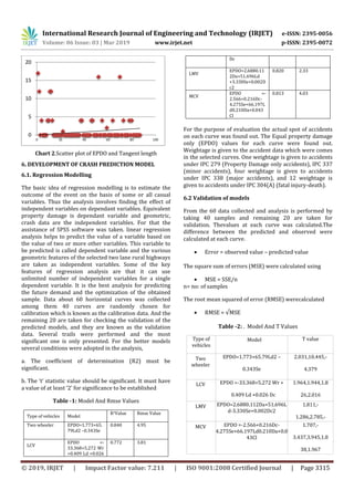 IRJET- Development of Accident Prediction Model on Horizontal Curves | PDF