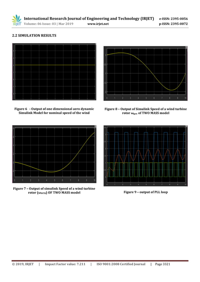 IRJET- Electrical Simulation Model of IEC 61400-27-1 Doubly-Fed Induction Generator (Type 3A ...