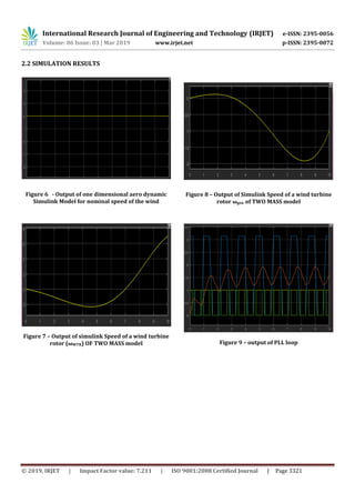 IRJET- Electrical Simulation Model of IEC 61400-27-1 Doubly-Fed ...