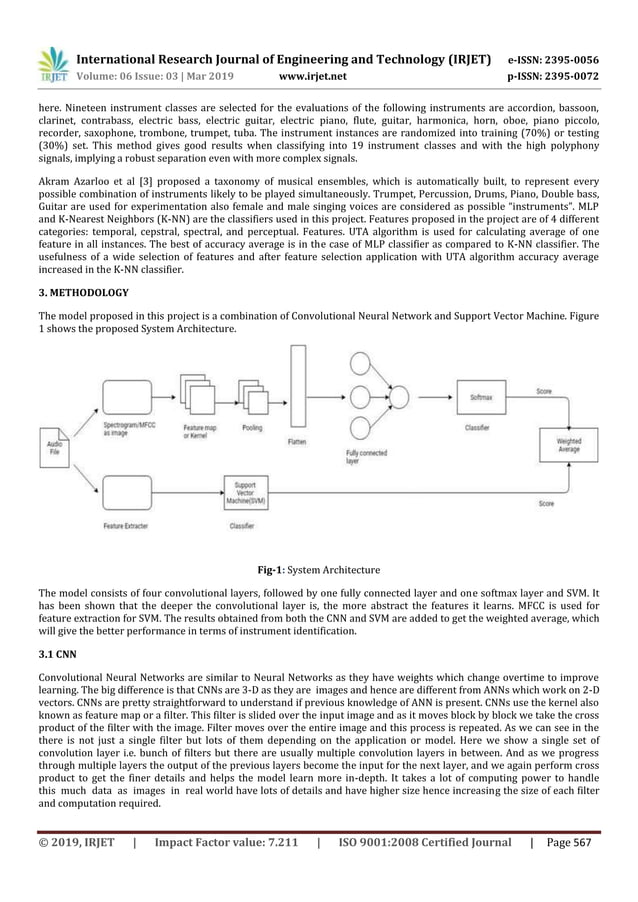 IRJET- Musical Instrument Recognition using CNN and SVM | PDF