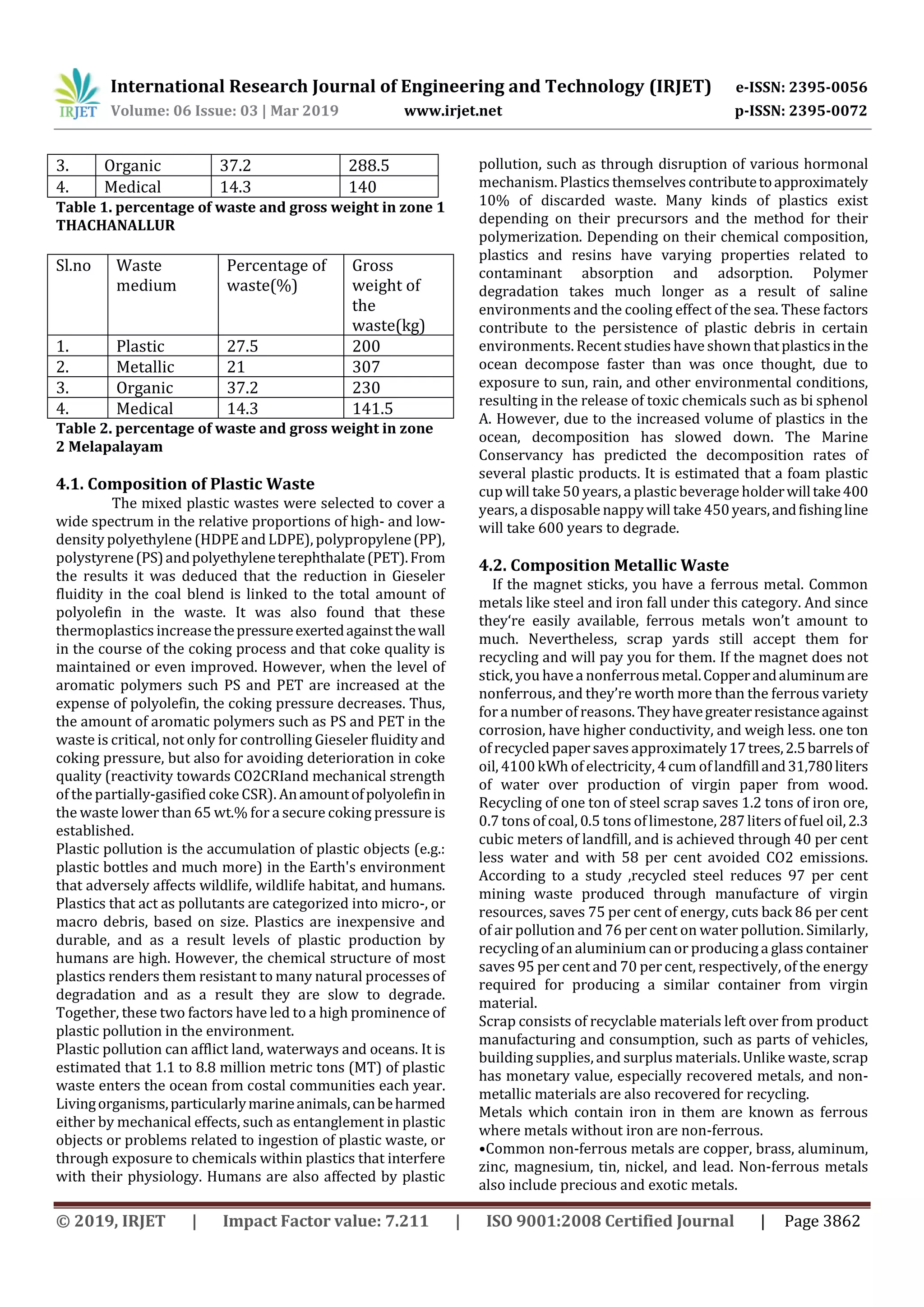 IRJET- Automatic Waste Segregation and Monitoring system of Municipal ...