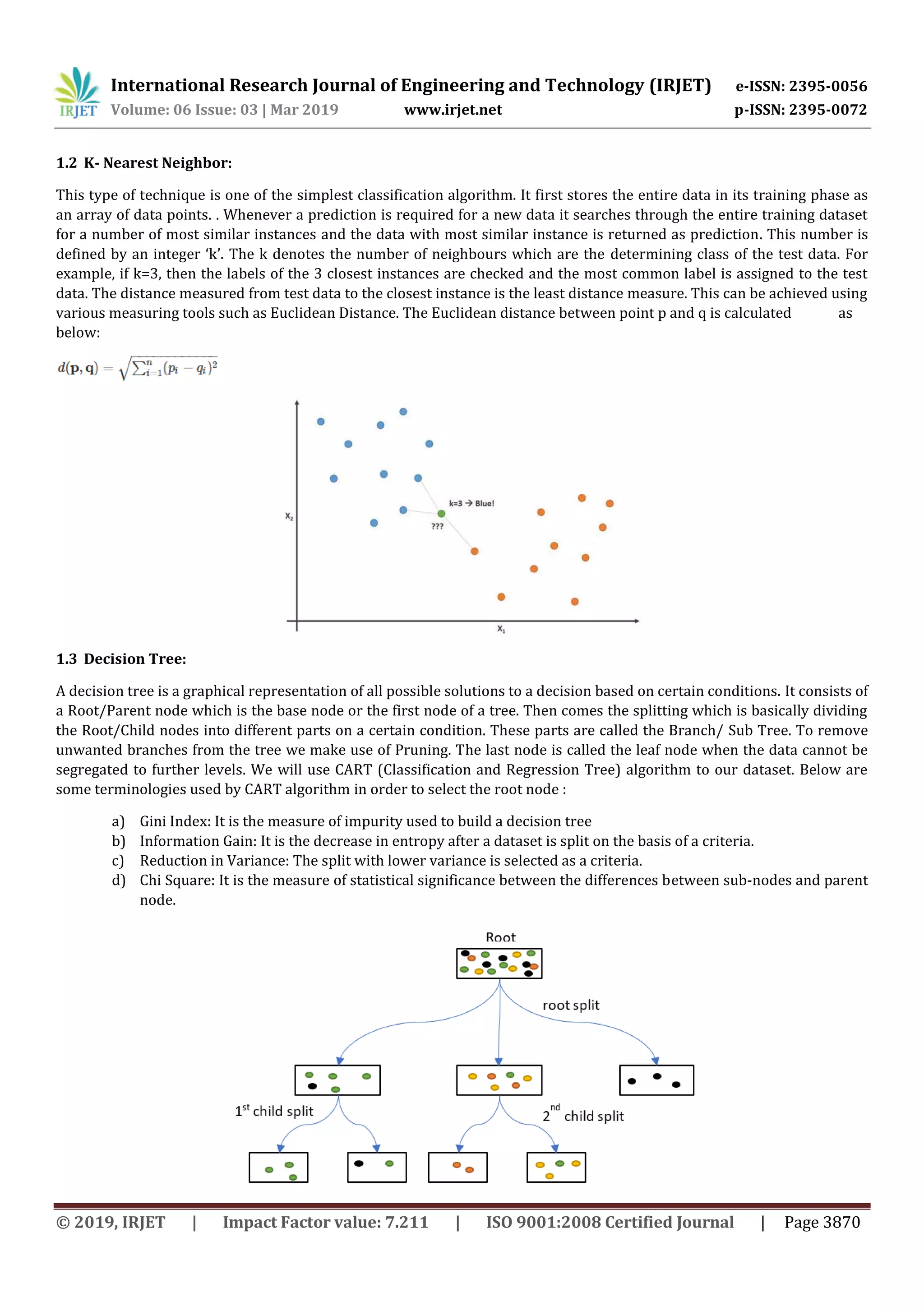 IRJET- Supervised Learning Classification Algorithms Comparison | PDF