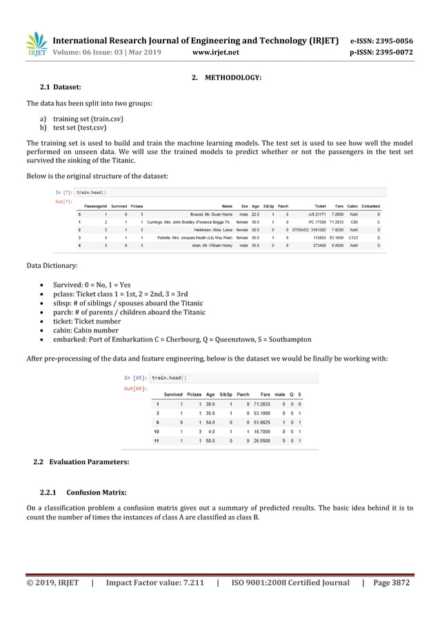 IRJET- Supervised Learning Classification Algorithms Comparison | PDF
