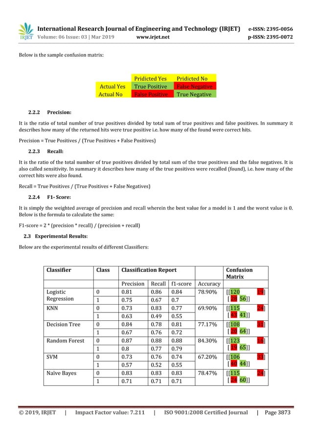IRJET- Supervised Learning Classification Algorithms Comparison | PDF