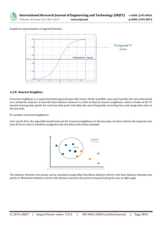 IRJET- Performance Evaluation of Various Classification Algorithms | PDF