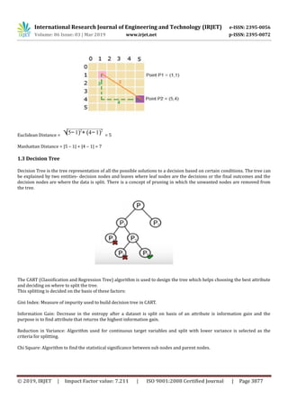 IRJET- Performance Evaluation of Various Classification Algorithms | PDF