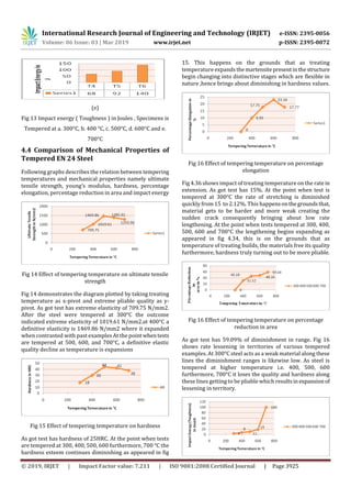 IRJET- Effect of Tempering Process on EN-24 Steel Alloy | PDF