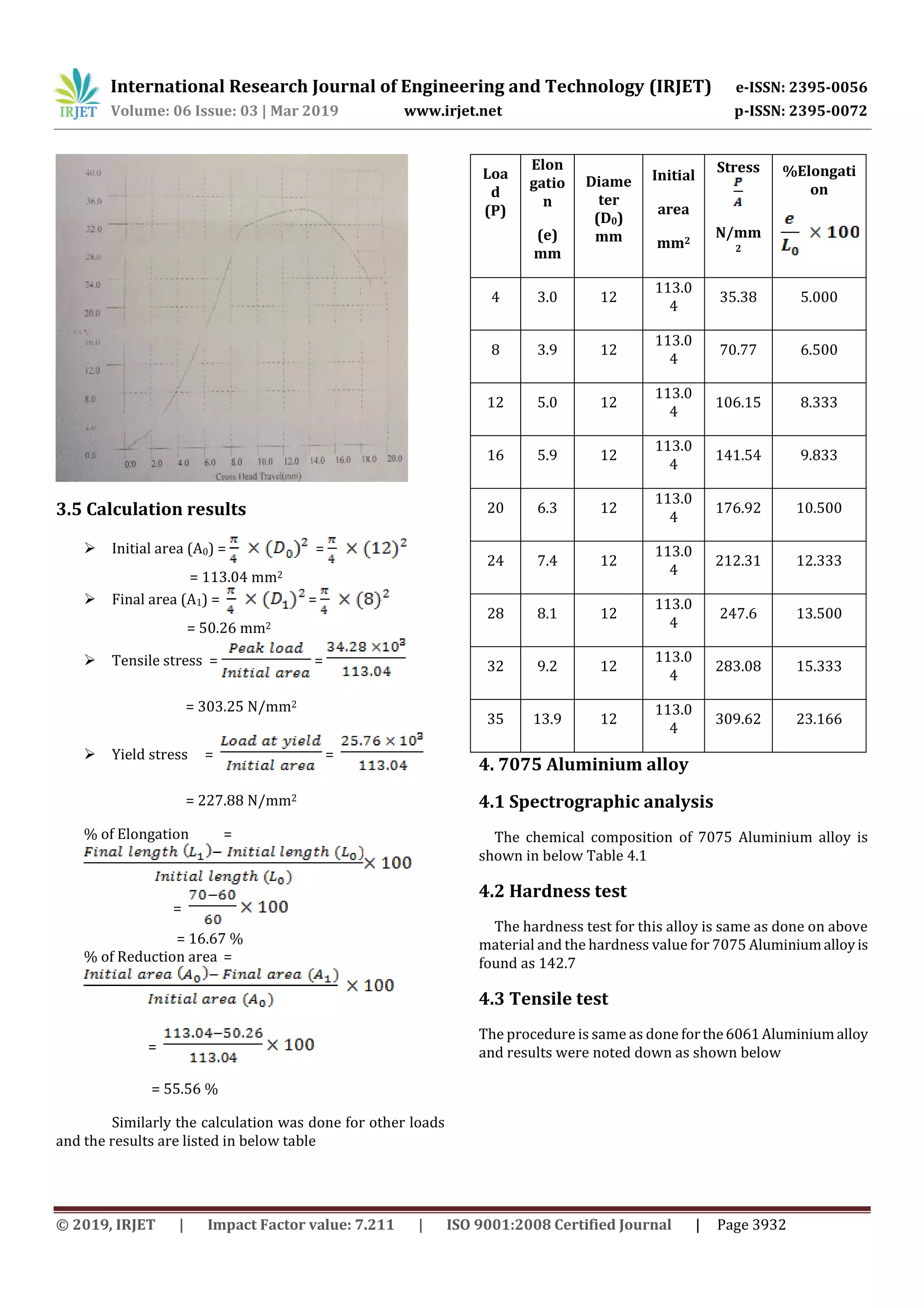 IRJET- Experimental Analysis of Aluminium Alloys for Aerospace Applications | PDF