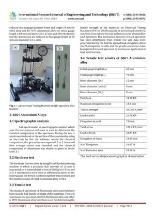 IRJET- Experimental Analysis of Aluminium Alloys for Aerospace Applications | PDF