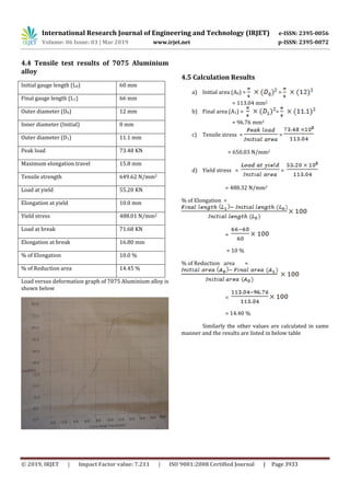 IRJET- Experimental Analysis of Aluminium Alloys for Aerospace Applications | PDF