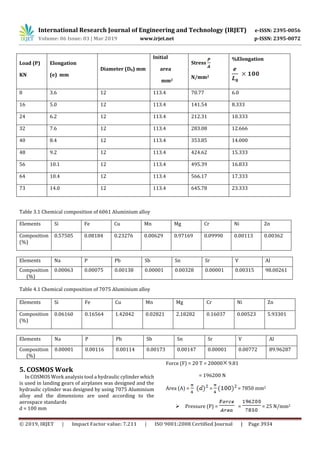 IRJET- Experimental Analysis of Aluminium Alloys for Aerospace Applications | PDF