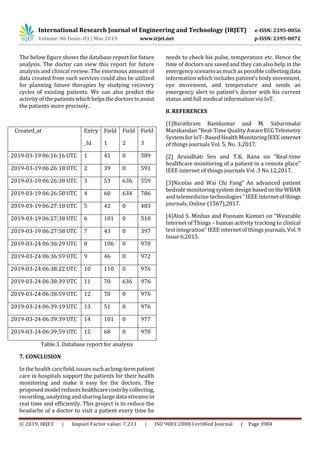 IRJET- Implementation of Cloud based Health Care Monitoring System ...