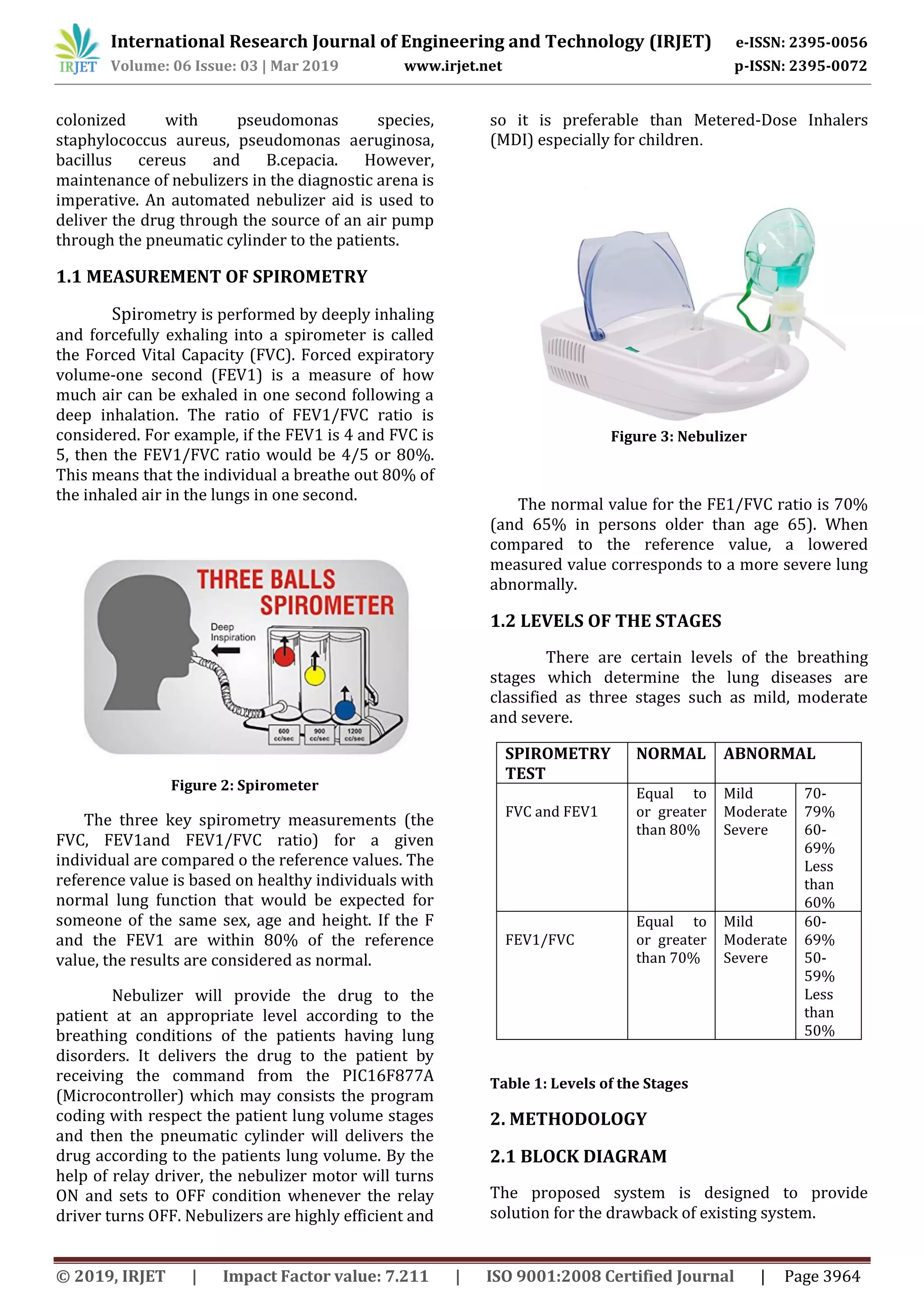 IRJET- Automated Nebulizer Aid using Spirometer for Lung Disorders | PDF