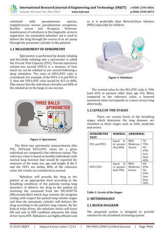 IRJET- Automated Nebulizer Aid using Spirometer for Lung Disorders | PDF