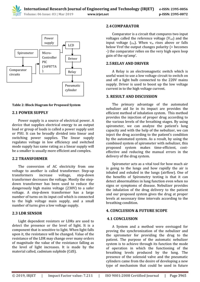 IRJET- Automated Nebulizer Aid using Spirometer for Lung Disorders | PDF