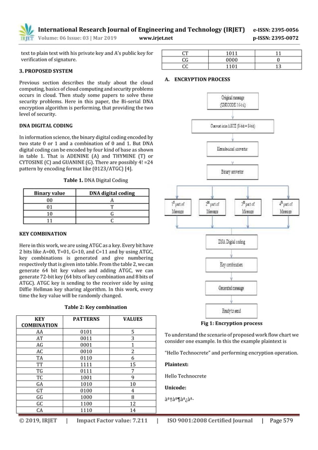 Irjet Implementation Of Dna Cryptography In Cloud Computing And Using Socket Programming Pdf