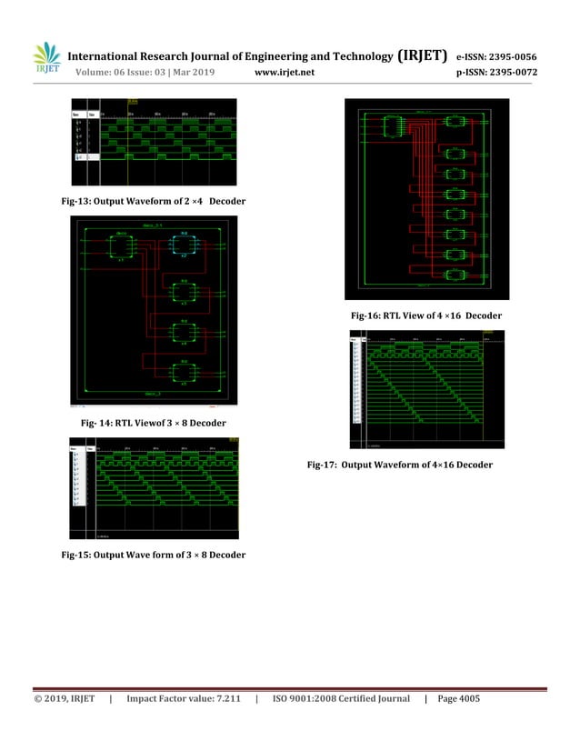 Irjet Design And Implementation Of Combinational Circuits Using