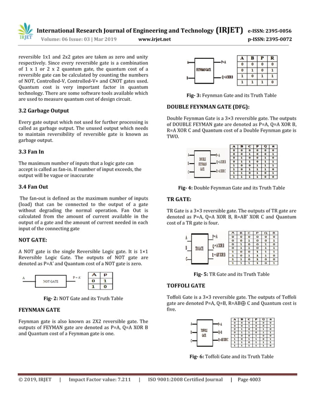 Irjet Design And Implementation Of Combinational Circuits Using Reversible Gates Pdf