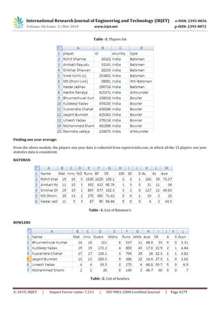 IRJET- Cricket Team Selection and Analysis by using DEA Algorithm in Python | PDF