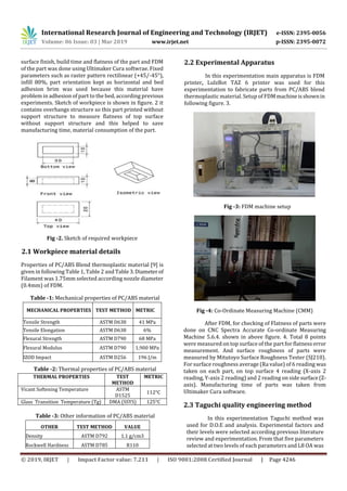 IRJET- Study of Fused Deposition Modeling Process Parameters for Polycarbonate/Acrylonitrile ...