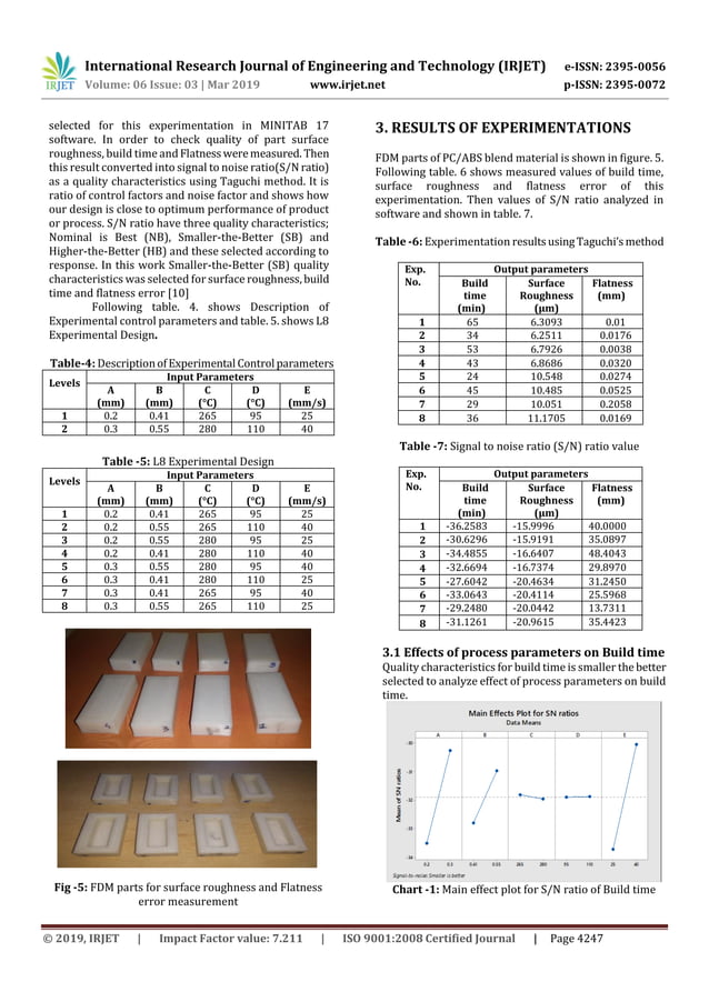 IRJET- Study of Fused Deposition Modeling Process Parameters for Polycarbonate/Acrylonitrile ...