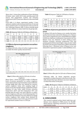IRJET- Study of Fused Deposition Modeling Process Parameters for Polycarbonate/Acrylonitrile ...