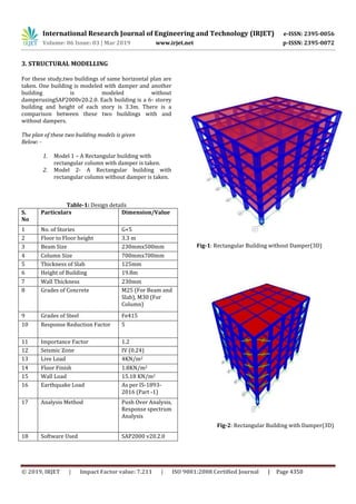 IRJET- Structural Analysis of Seismic Friction Dampers | PDF