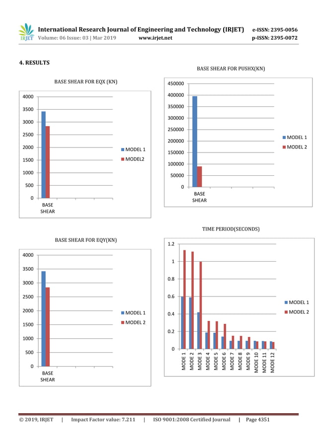 IRJET- Structural Analysis of Seismic Friction Dampers | PDF | Civil Engineering Industry ...