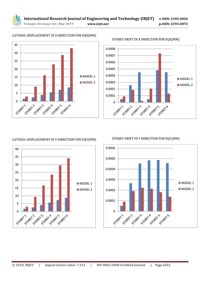 IRJET- Structural Analysis of Seismic Friction Dampers | PDF | Civil Engineering Industry ...