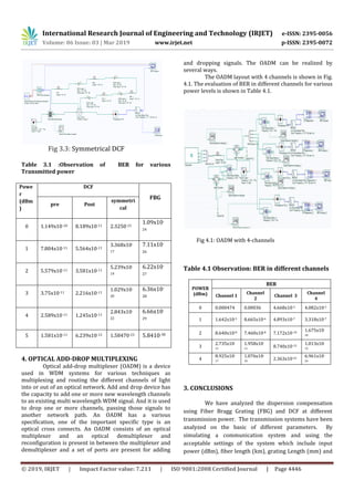 IRJET- Reduction of Dispersion using FBG in Fiber Optic Communication | PDF
