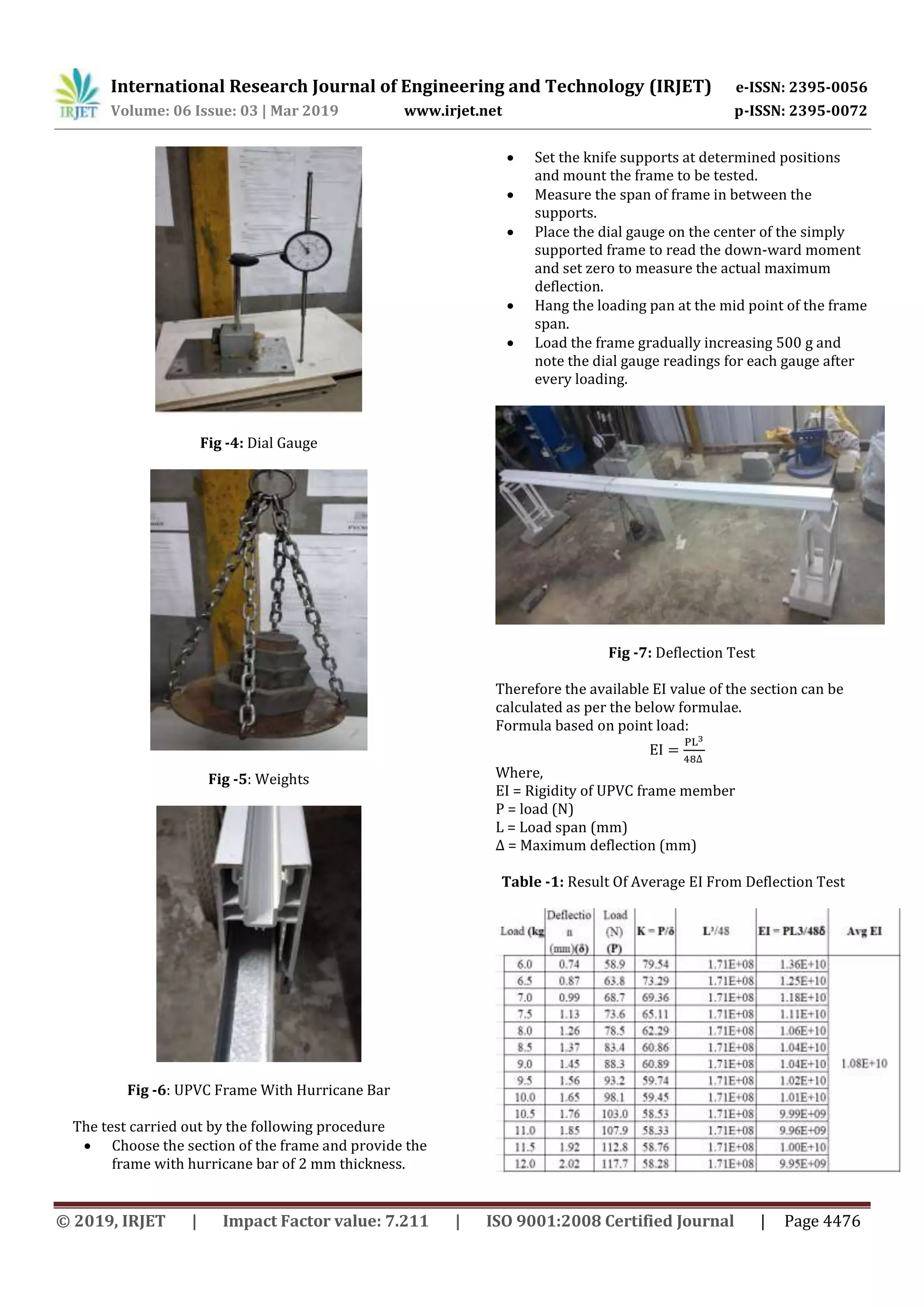 IRJET- Design of UPVC Windows for Lateral Wind Loads Sandwich with ...