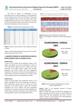 IRJET- An Overview of Slum Conditions in India | PDF
