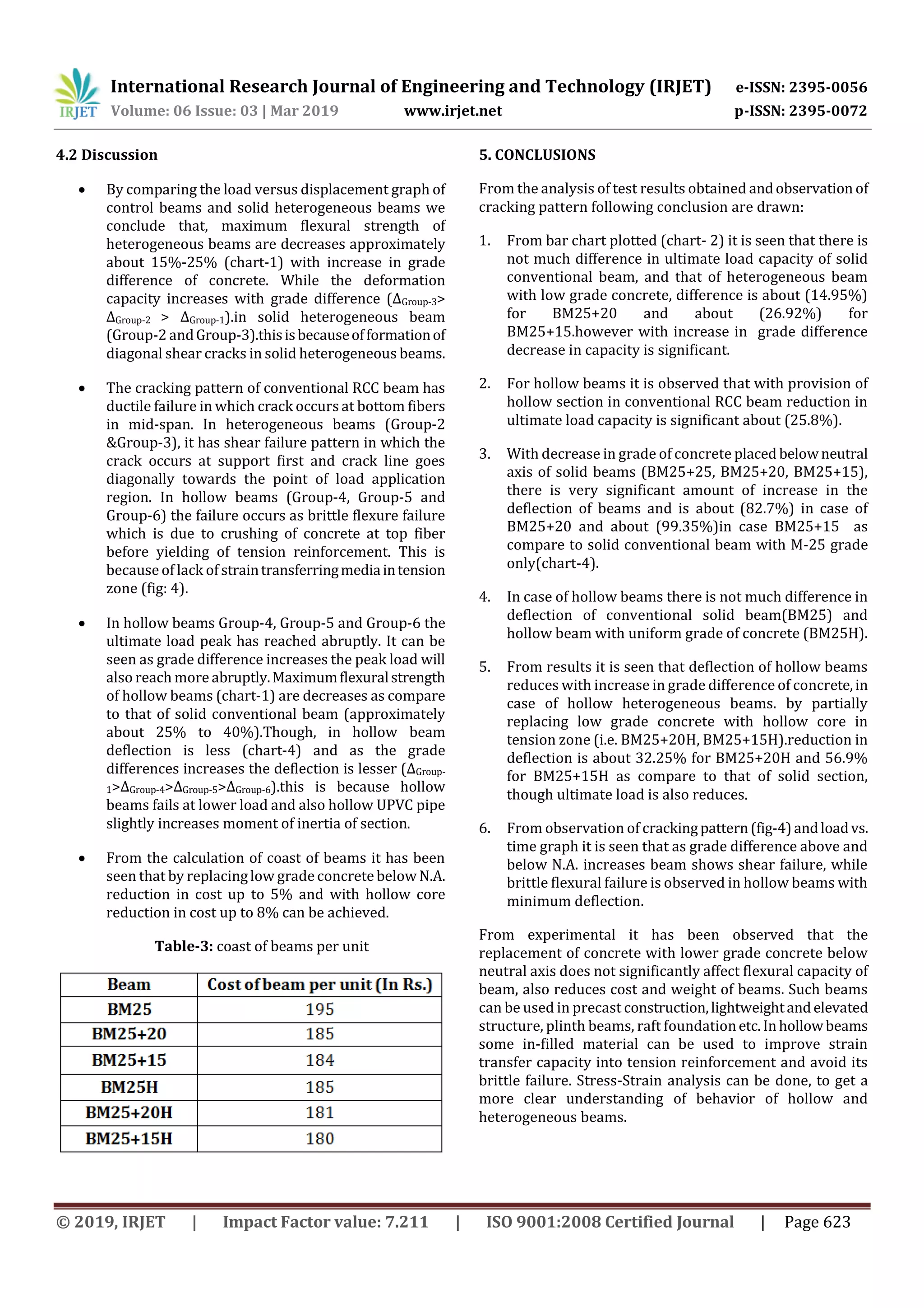 IRJET- Flexural Behaviour of RCC Beam with Partially Replaced Concrete ...