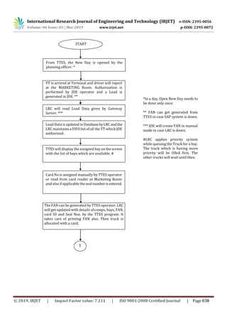 IRJET- Design of TAS Using PLC and Batch Controller | PDF
